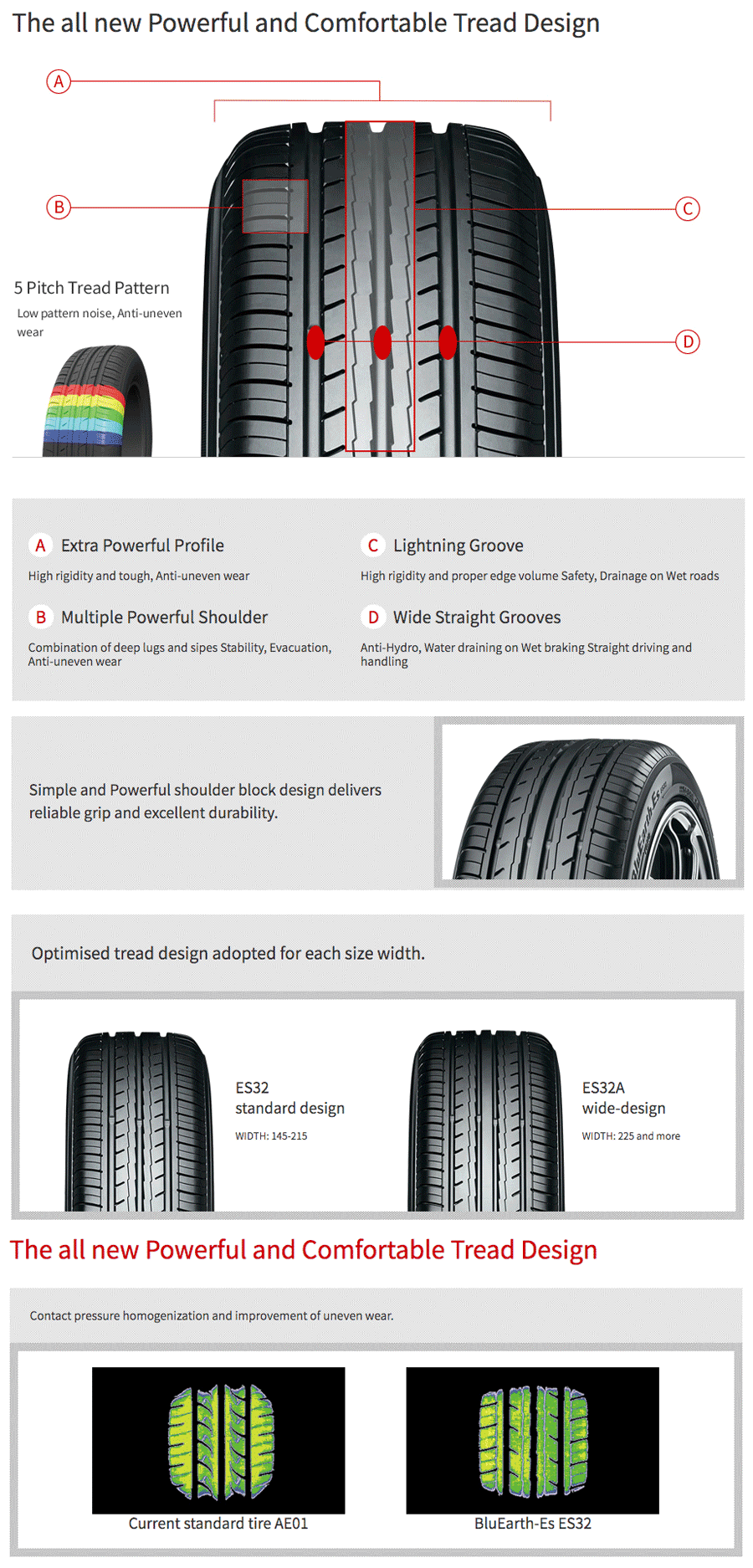 Yokohama BluEarth-ES ES32 | TAYARMART | The Tyre Specialist!